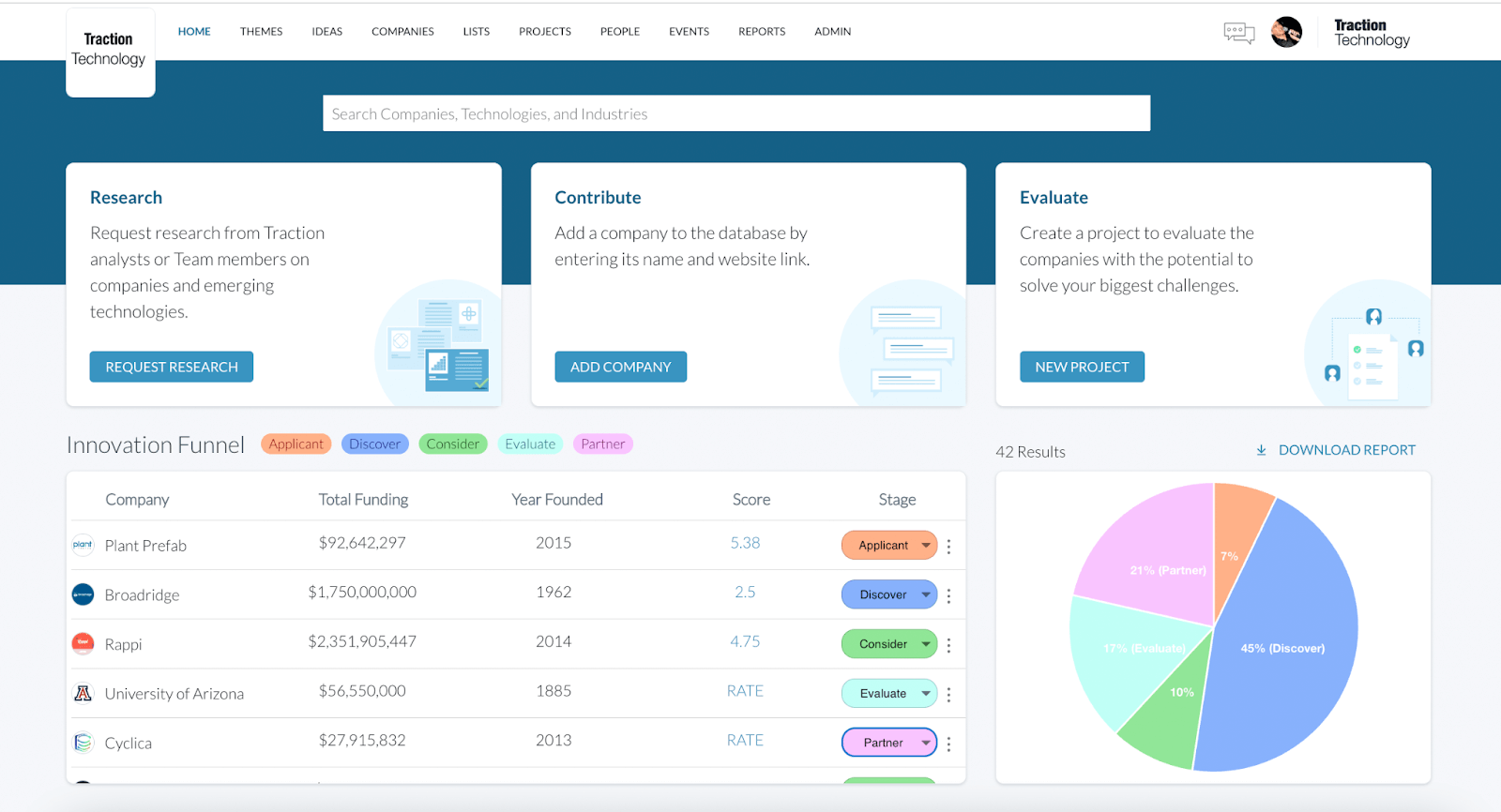 Driving Digital Transformation: Overcoming Innovation Silos and Fostering Collaboration in the ...